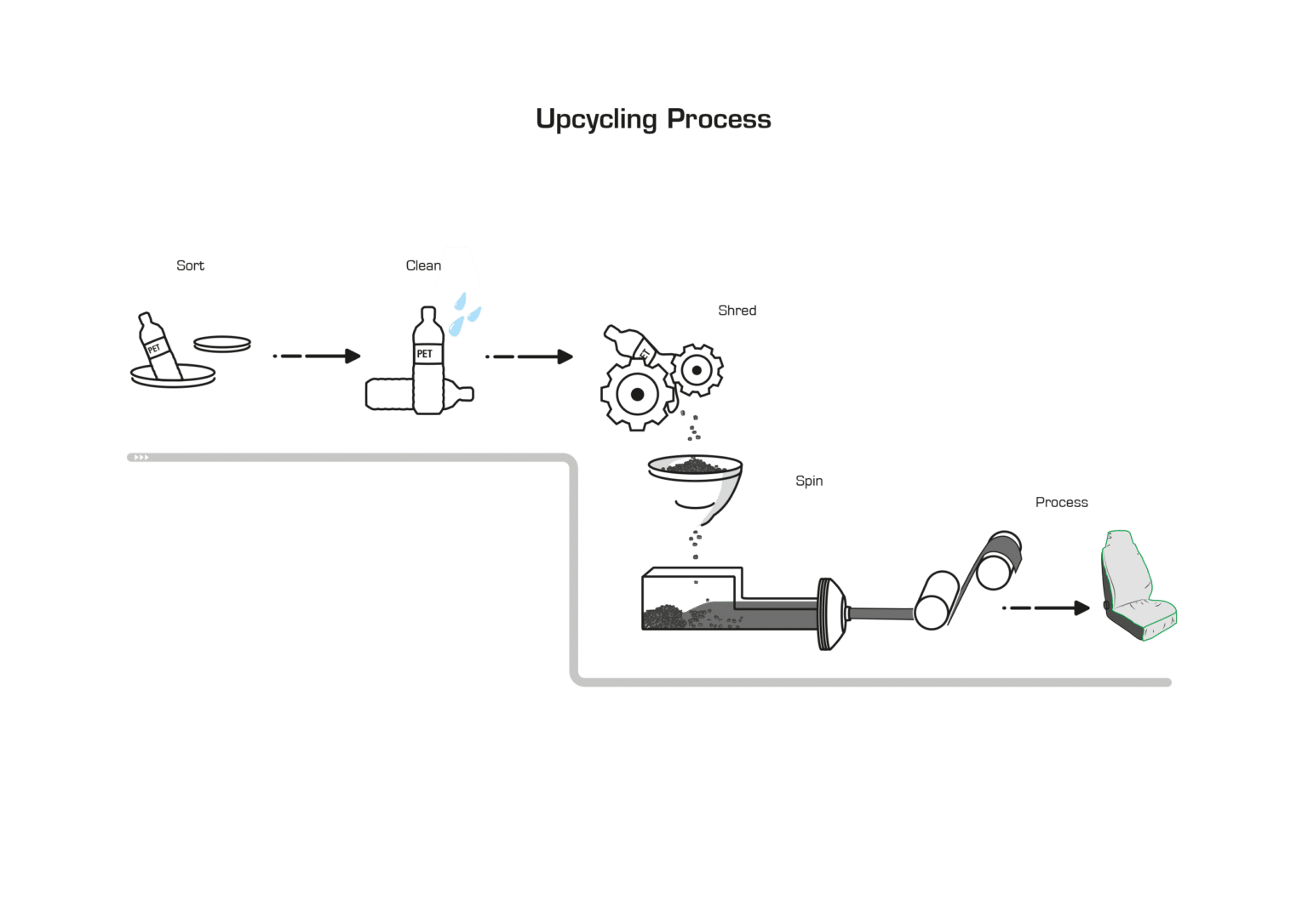 rPET: Our contribution to sustainability with energy and resource ...